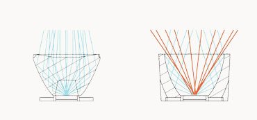 Feizer - é mais do que uma necessidade diária!